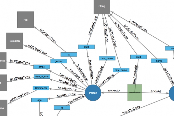 Graphileon: low-code graph applications and interactive dashboards.