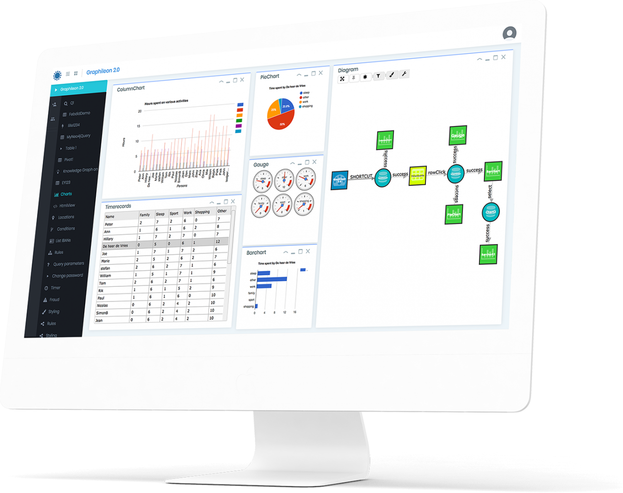 Graphileon: low-code graph applications and interactive dashboards.
