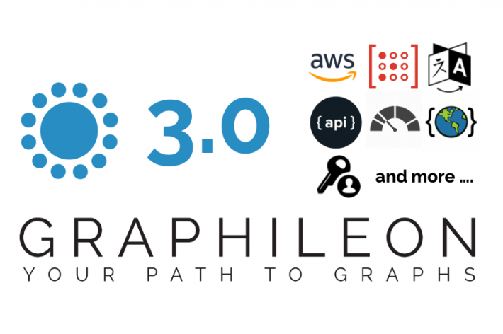 Graphileon Blog: The story never ends, and we keep building.