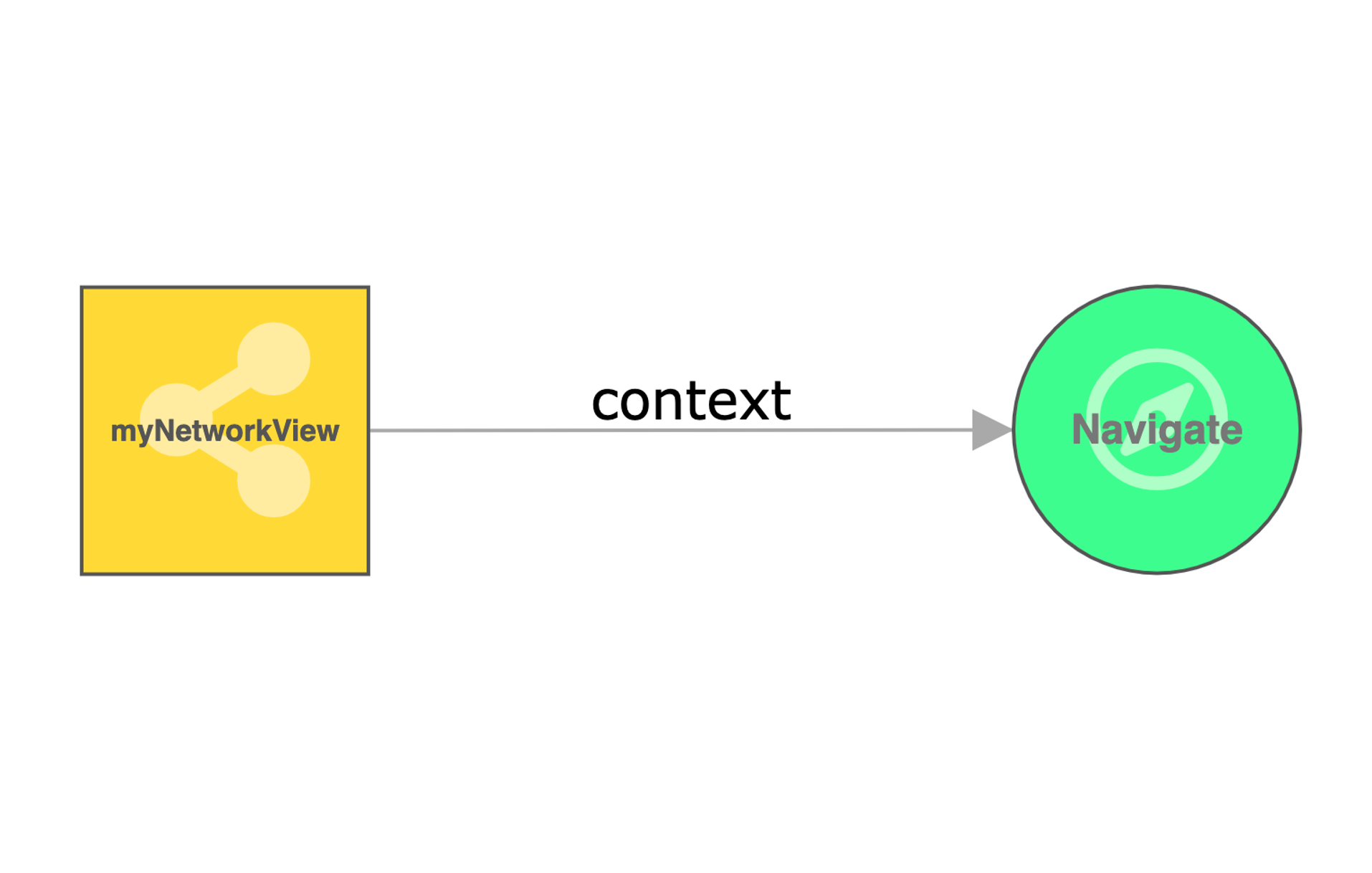 Easy access to the Graphileon documentation using a context menu.