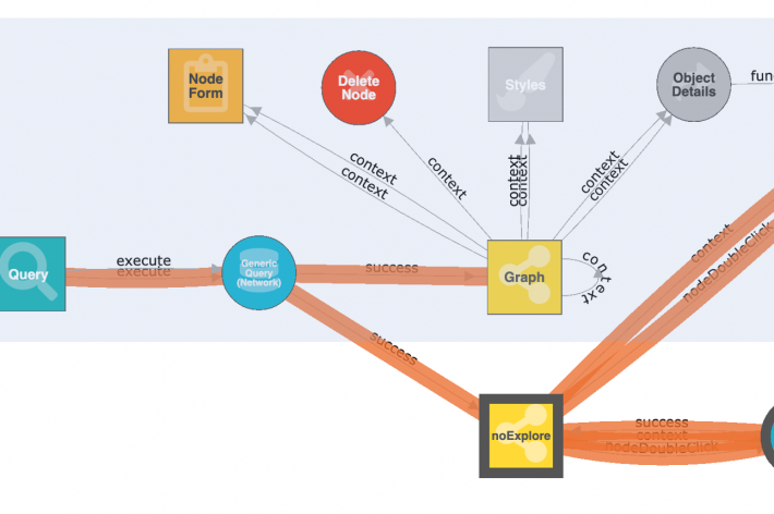Start Your Graph Journey With The Free Memgraph Graphileon Package Graphileon