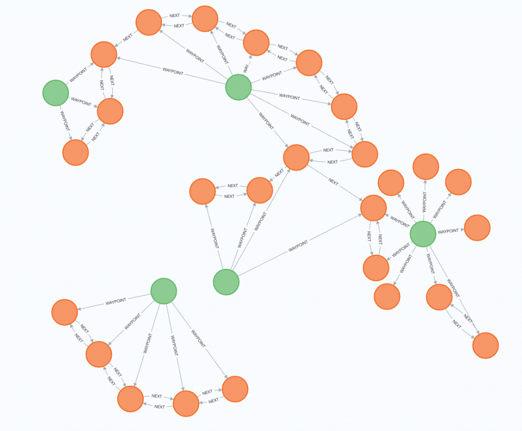 Pathfinding In Graphileon Using Geojson And The Astar Algorithm Graphileon