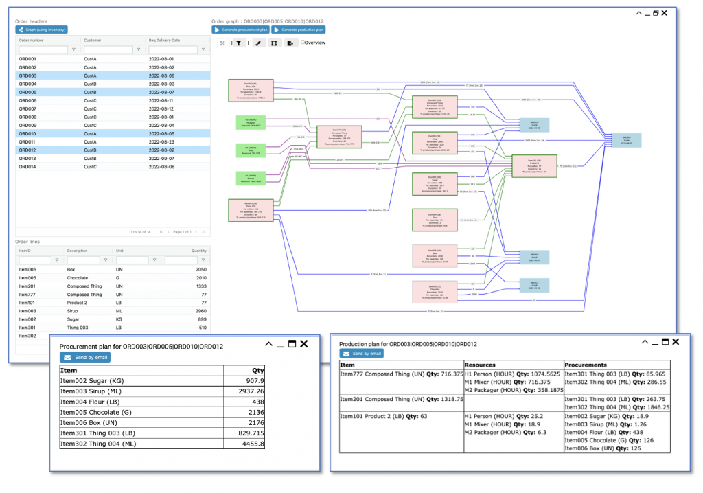 Graph(ileon): Powerful tooling to plan procurement and production in ...