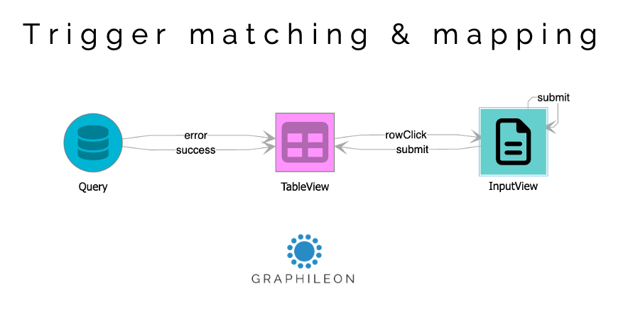 Matching and mapping on Graphileon triggers - Graphileon